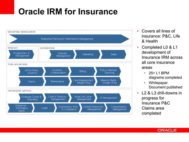 Oracle Insurance ERP.ppt