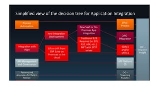 Oracle Integration Cloud - Introduction.pptx
