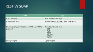 Oracle Integration Cloud_3rd_10042021.pptx
