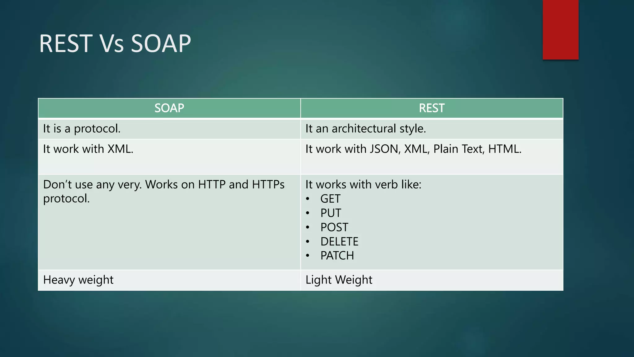 Oracle Integration Cloud_3rd_10042021.pptx