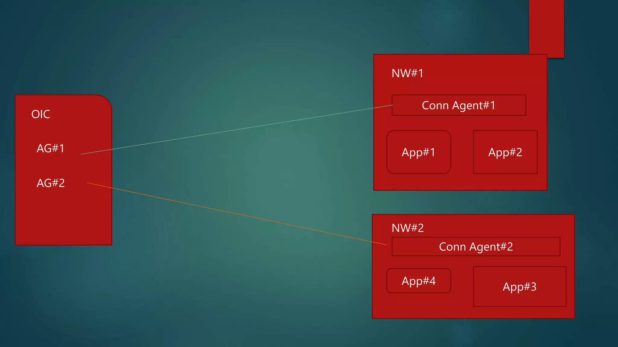 Oracle Integration Cloud_5th_17042021.pptx