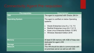 Oracle Integration Cloud_5th_17042021.pptx