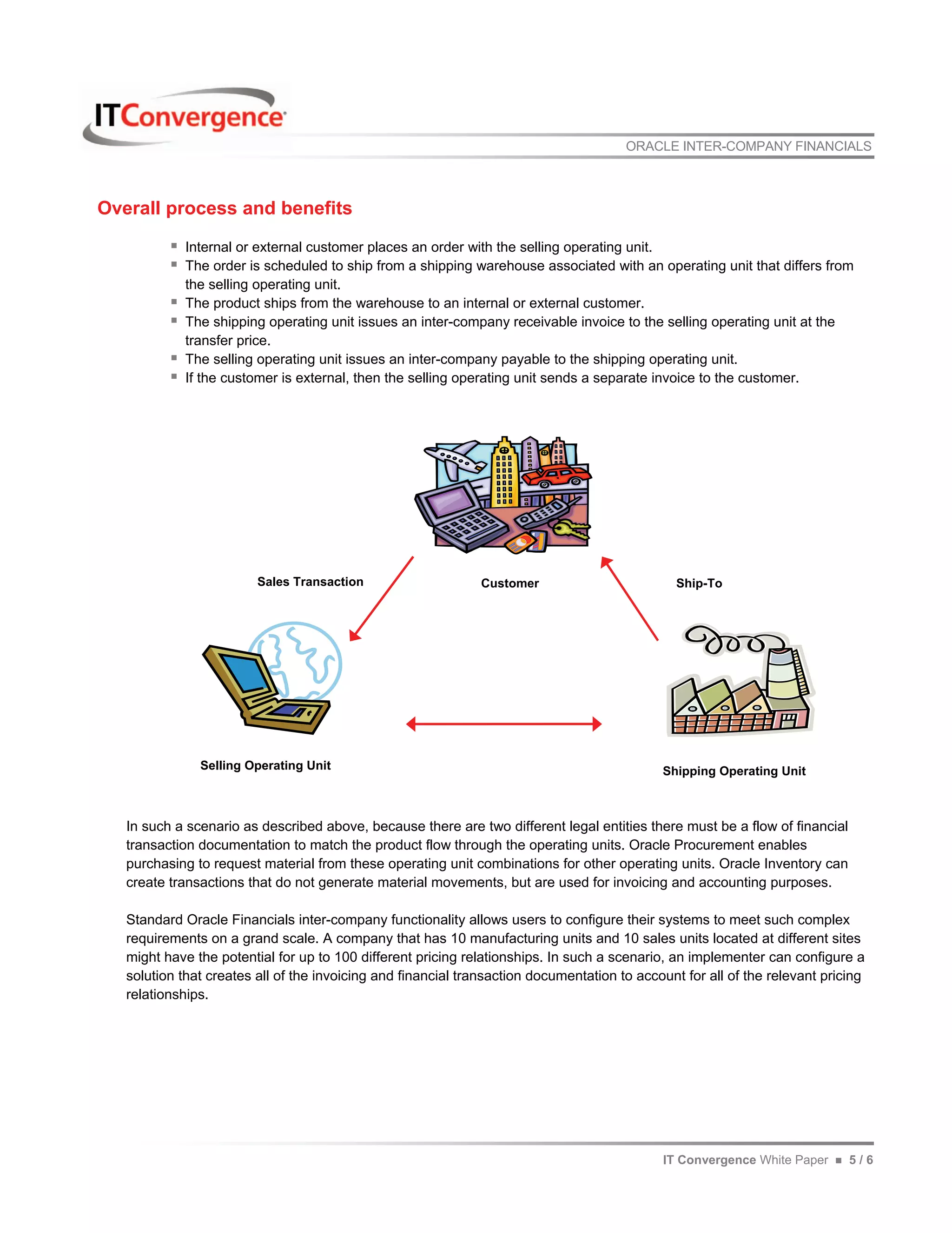 Oracle intercompany financials | PDF