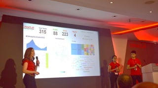 Oracle Internship | ODP