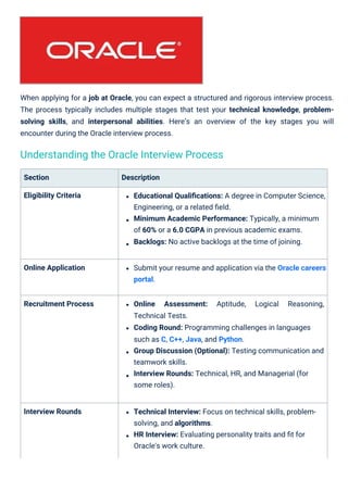 Oracle Interview Questions By ScholarHat.pdf