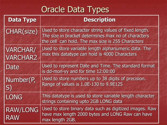 Oracle Intro Ppt Databases Computer Software And Applications