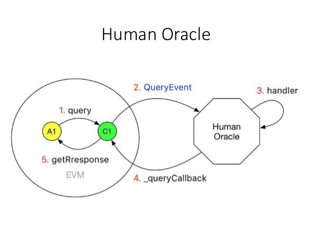 Oracle introduction