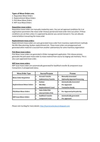 Oracle Inventory – Types of Move Orders | PDF