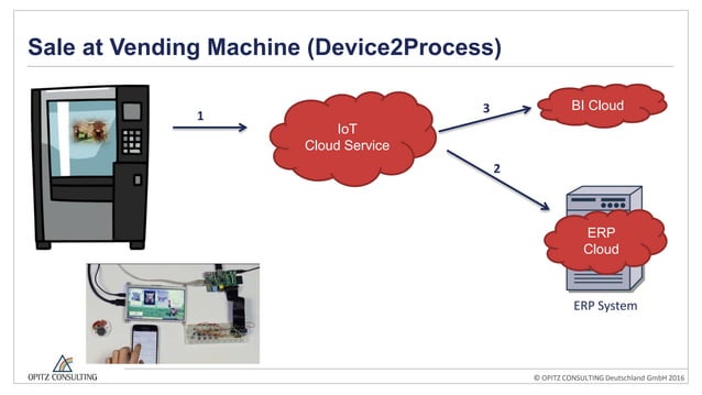 Oracle Iot Cloud Service First Practical Experience Pdf Cloud Computing Internet