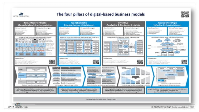 Oracle Iot Cloud Service First Practical Experience Pdf Cloud Computing Internet