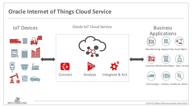 Oracle IoT Cloud Service - First practical experience