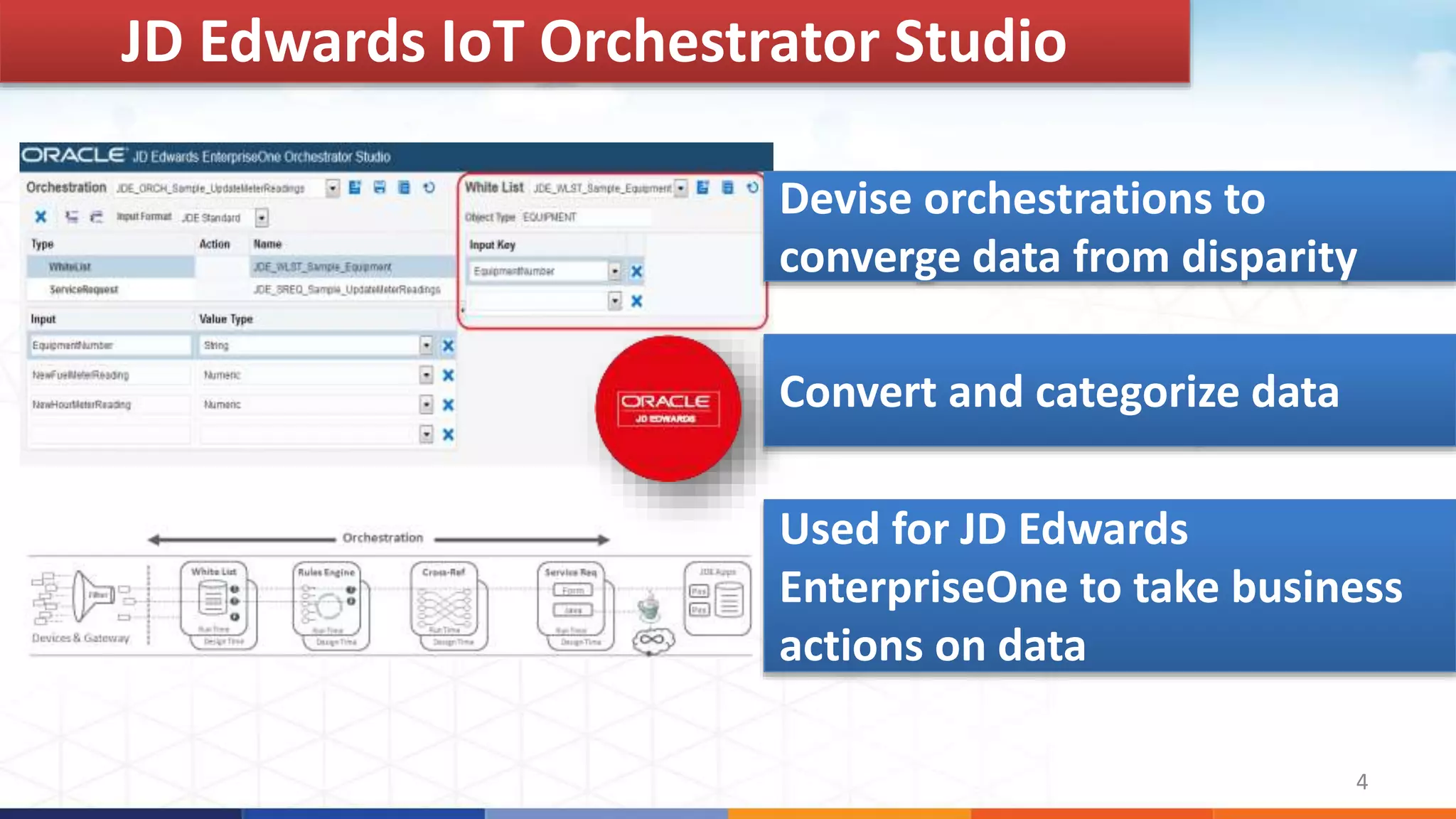 Integrating Oracle Iot Cloud Service With Jd Edwards E1 Applications