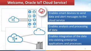 Integrating Oracle IoT Cloud Service with JD Edwards E1 Applications ...