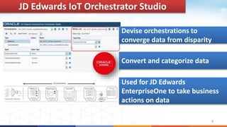 Integrating Oracle IoT Cloud Service with JD Edwards E1 Applications ...