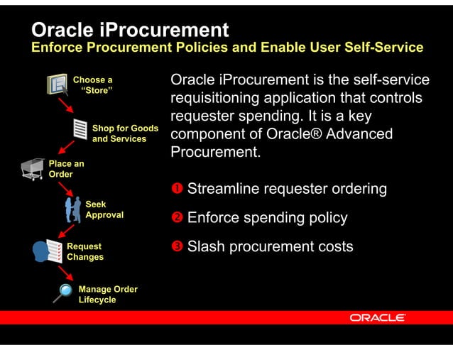 Oracle iProcurement | PDF | Information Services Industry | Industries