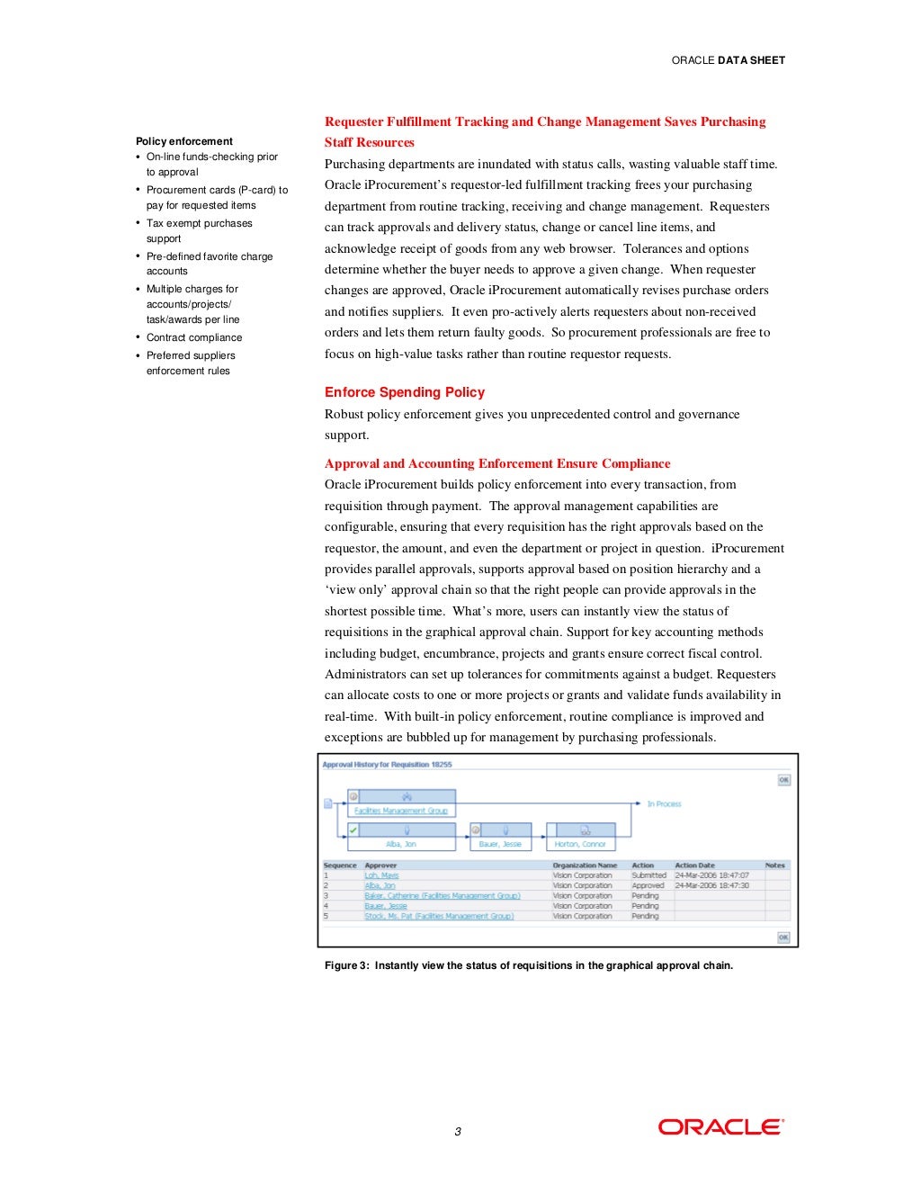 Oracle Iprocurement Features
