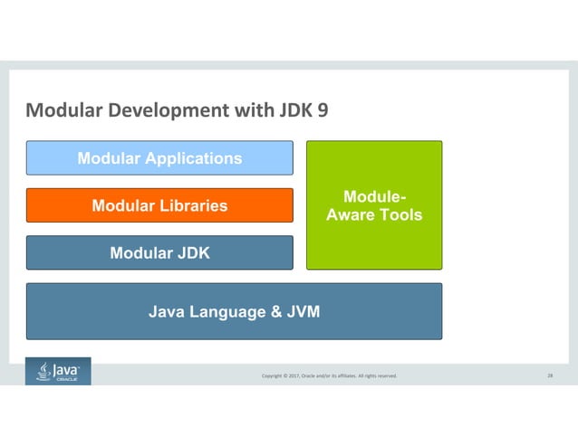 JDK 9 Java Platform Module System | PDF | Web Development | Internet