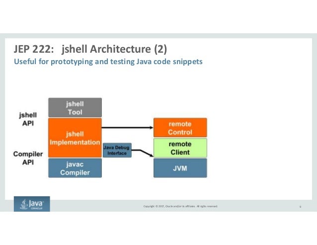 Jdk 9 Java Platform Module System