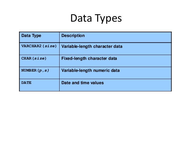 DDL(Data defination Language ) Using Oracle