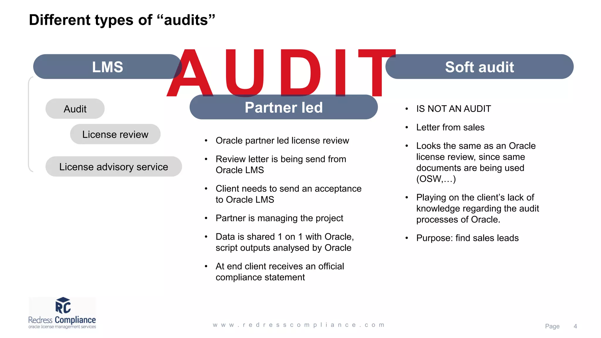 Oracle License Management Audit Defense Roadmap | PPTX