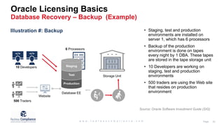 Oracle License Management - Basics | PPTX
