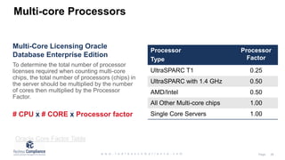 Oracle License Management - Basics | PPTX