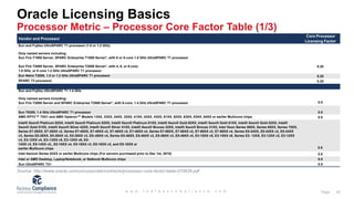 Oracle License Management - Basics | PPTX