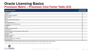 Oracle License Management - Basics | PPTX
