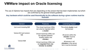 Oracle License Management - Basics | PPTX