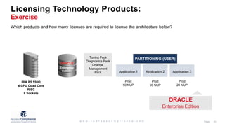 Oracle License Management - Basics | PPTX