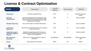 Oracle License Management - Basics | PPTX