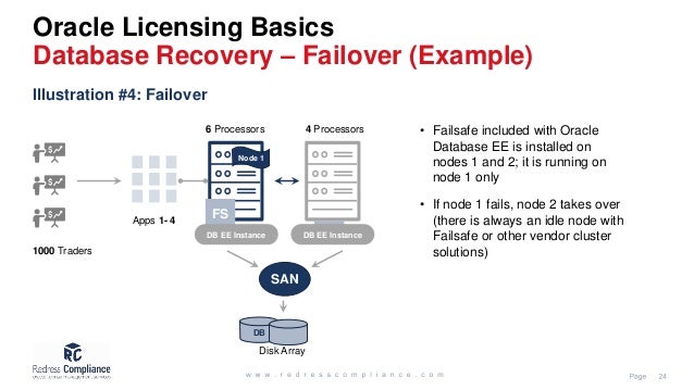 Oracle license manager - altertop