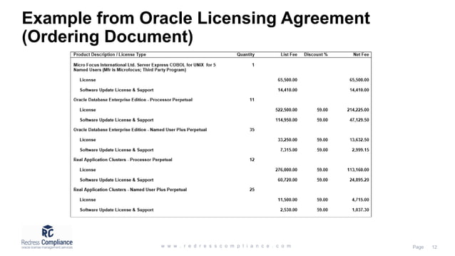 Oracle license management session -1 - may 2020 | PPTX