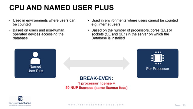 Oracle license management session -1 - may 2020 | PPTX