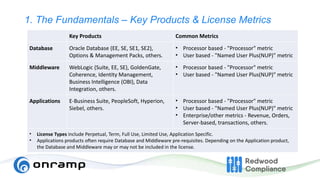 Insider Secrets to Oracle License Management | PPT