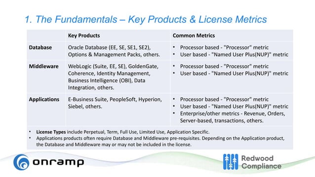 Insider Secrets to Oracle License Management | PPT