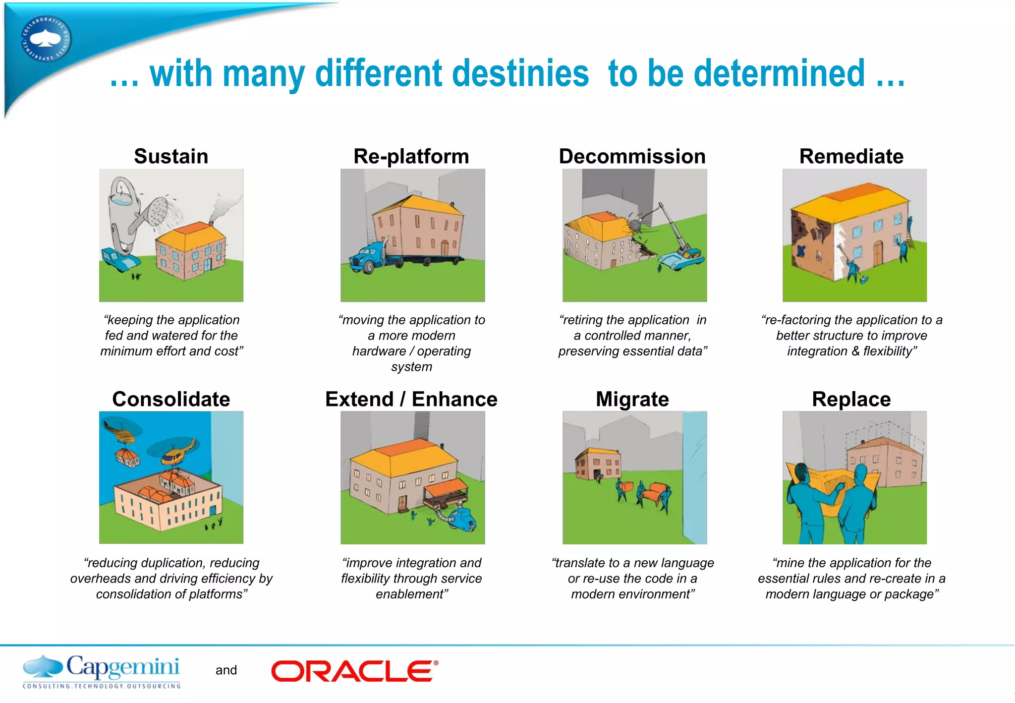 Oracle Lifecycle | PPT