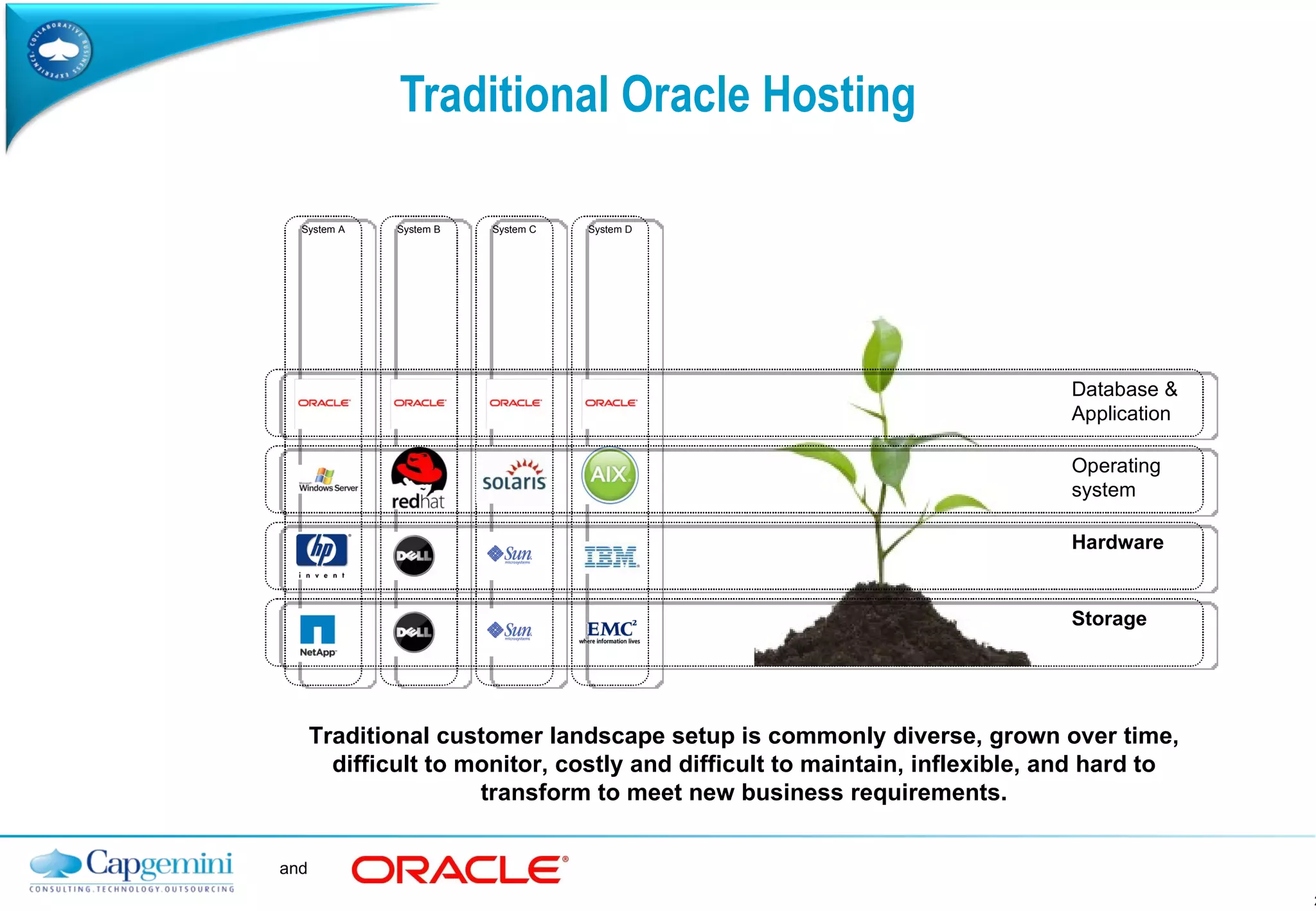 Oracle Lifecycle | PPT