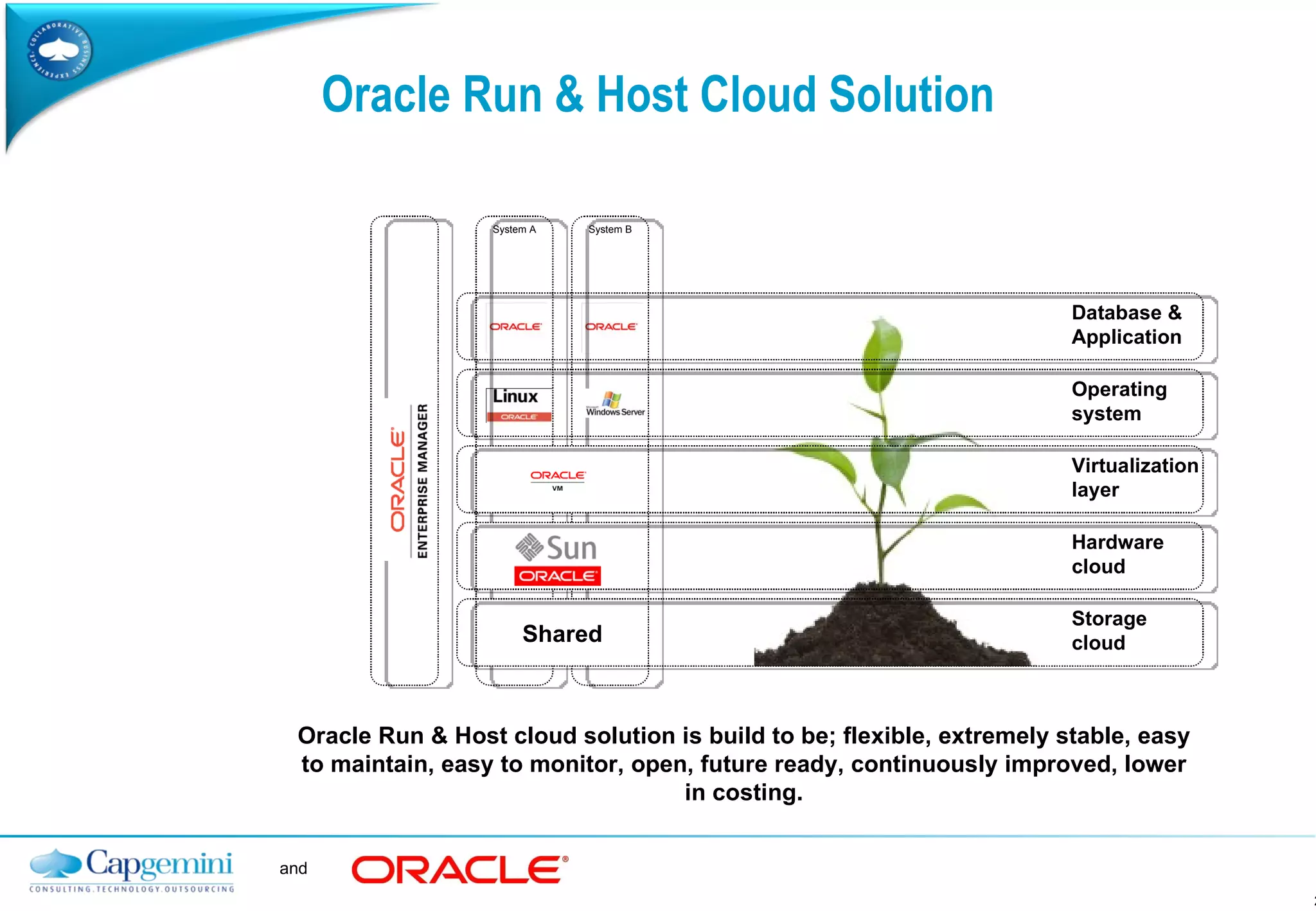 Oracle Lifecycle | PPT