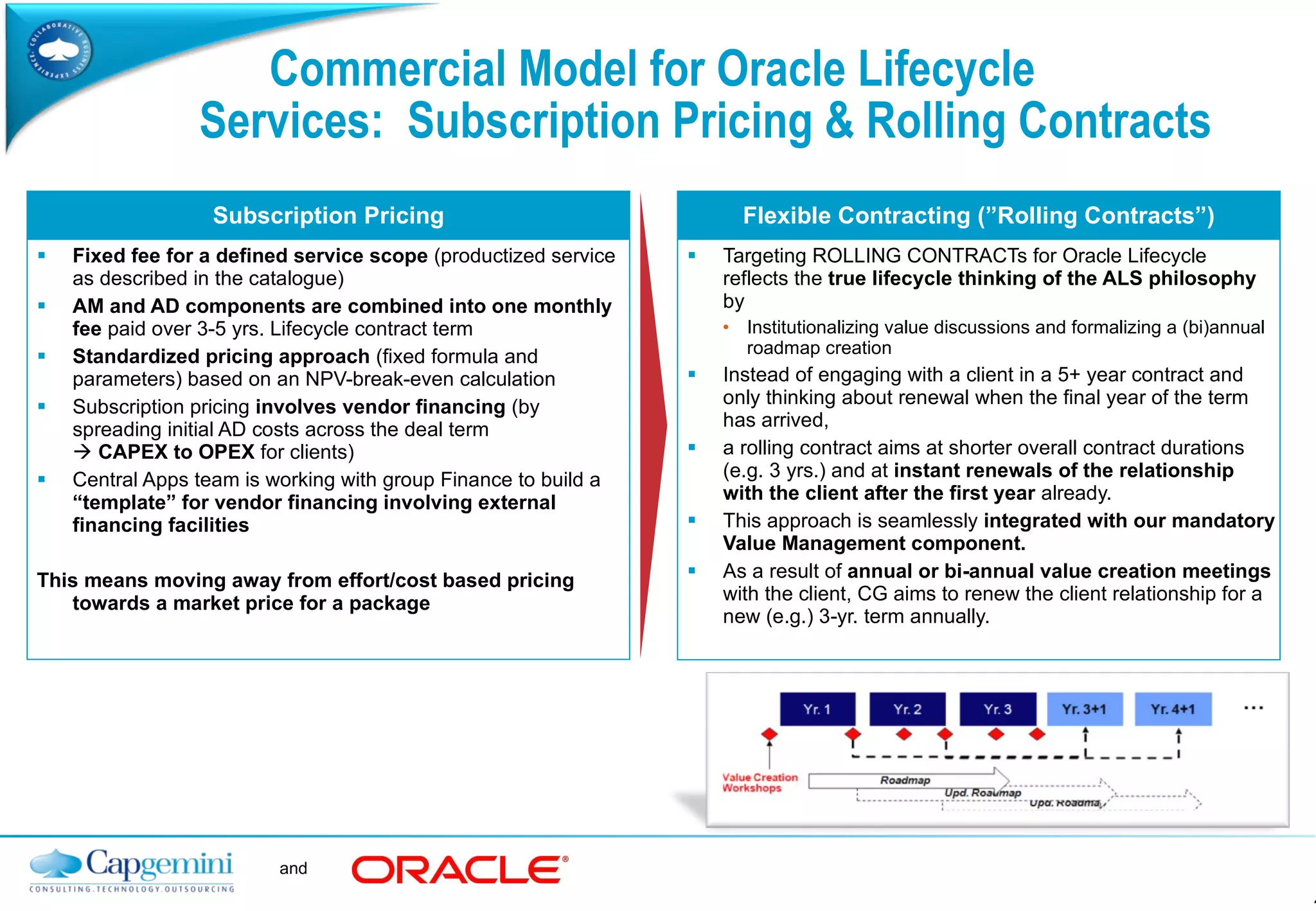 Oracle Lifecycle | PPT