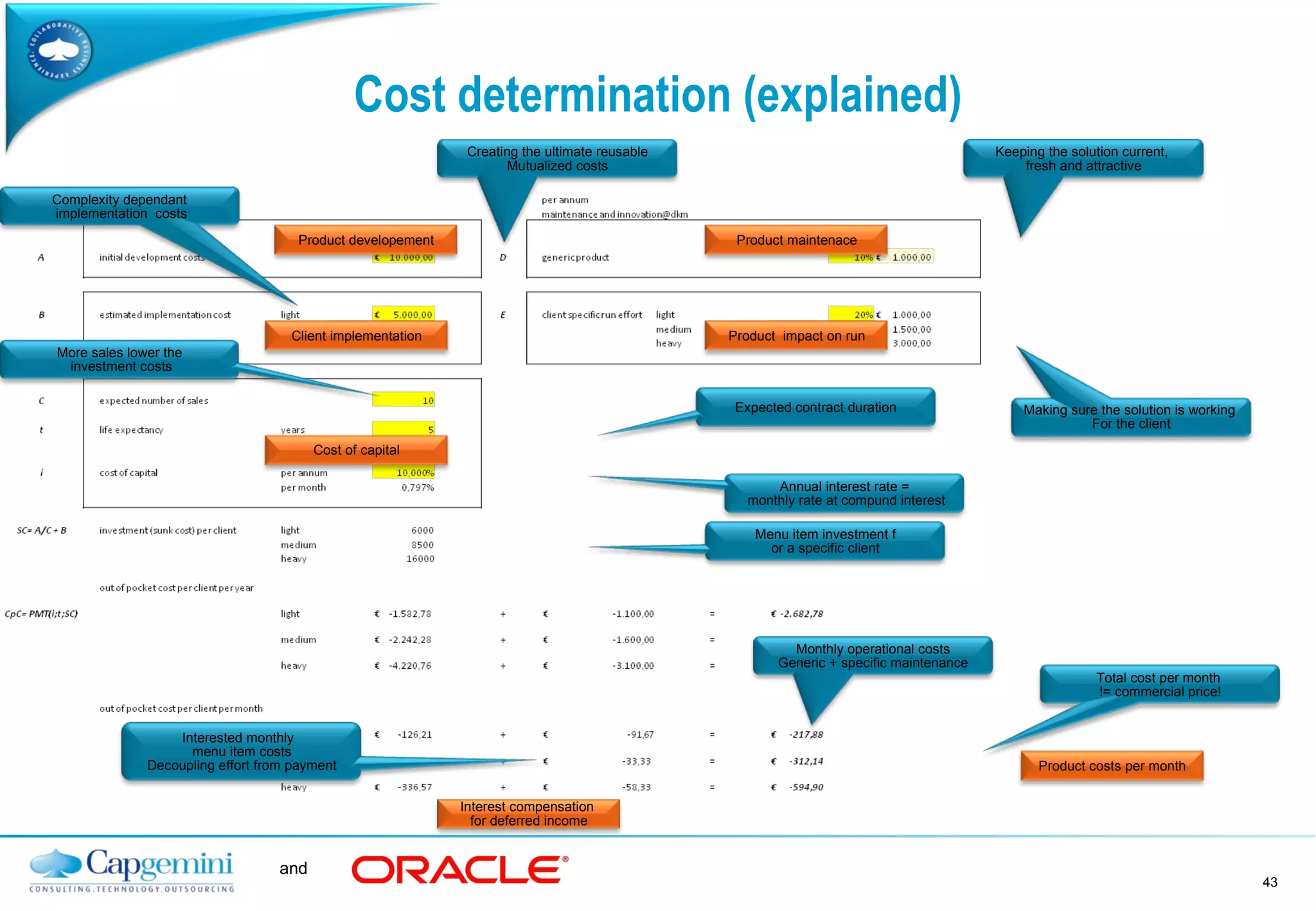 Oracle Lifecycle | PPT