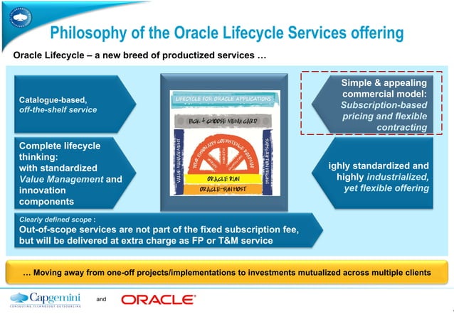Oracle Lifecycle | PPT | Cloud Computing | Internet