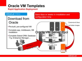 Overview about OracleVM and Oracle Linux | PPT