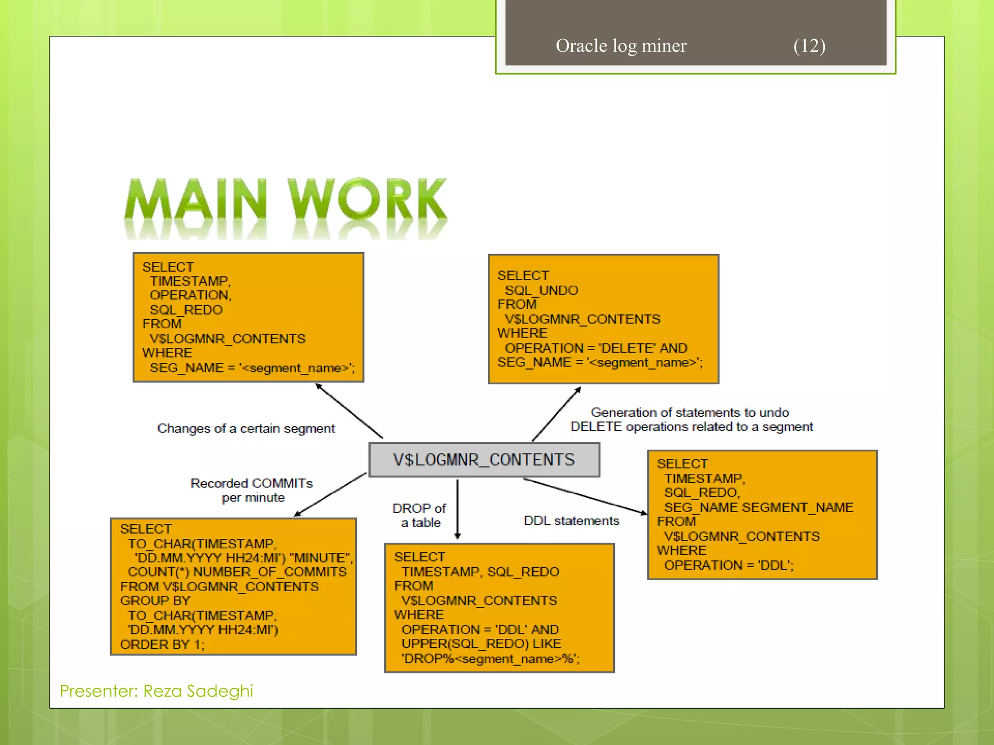 Oracle log miner | PPTX | Databases | Computer Software and Applications