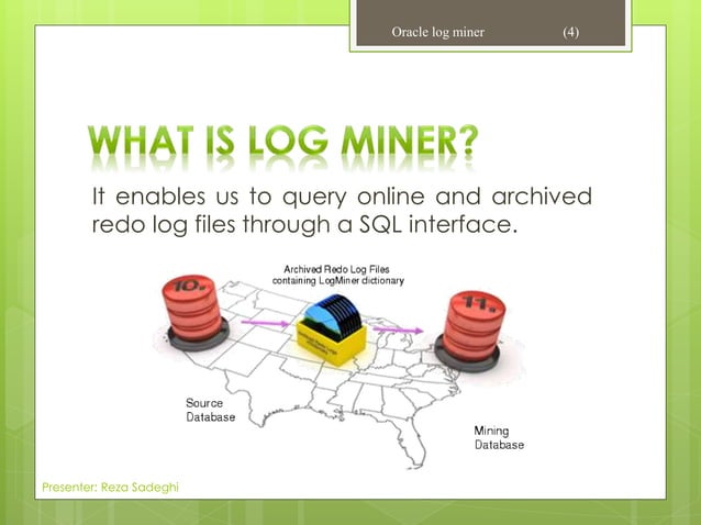 Oracle log miner | PPTX | Databases | Computer Software and Applications