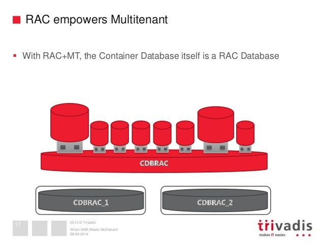 Oracle RAC, Data Guard, and Pluggable Databases: When MAA Meets Multi…