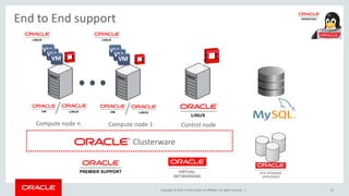 Oracle making openstack an enterprise grade solution | PDF