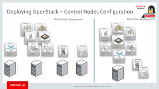 Oracle making openstack an enterprise grade solution | PDF