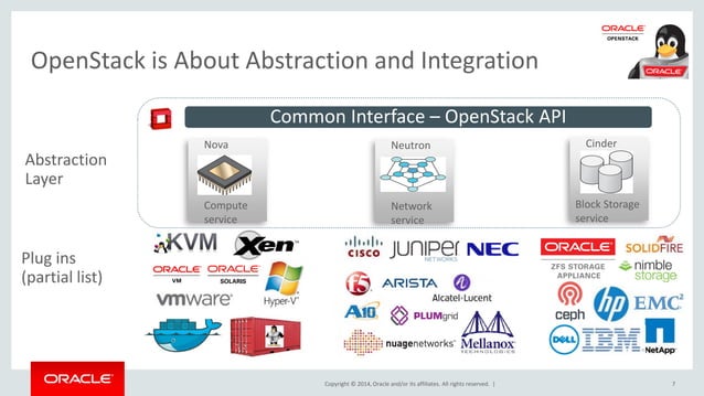 Oracle making openstack an enterprise grade solution | PDF