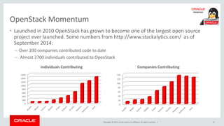 Oracle making openstack an enterprise grade solution | PDF